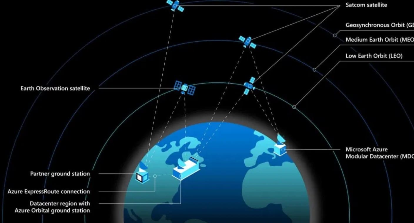 Starlink De Elon Musk Proveerá Velocidades De Internet De Hasta 300