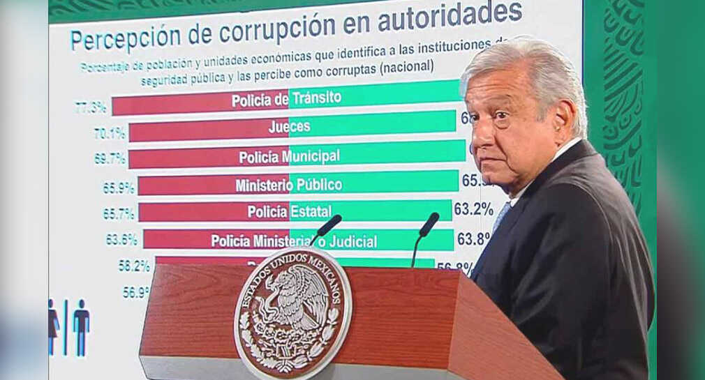 AMLO destacó que acciones de combate a la corrupción en México es ...